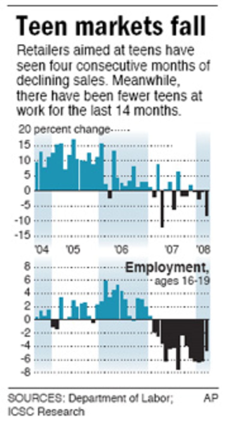 Slumping economy reins in teen spending