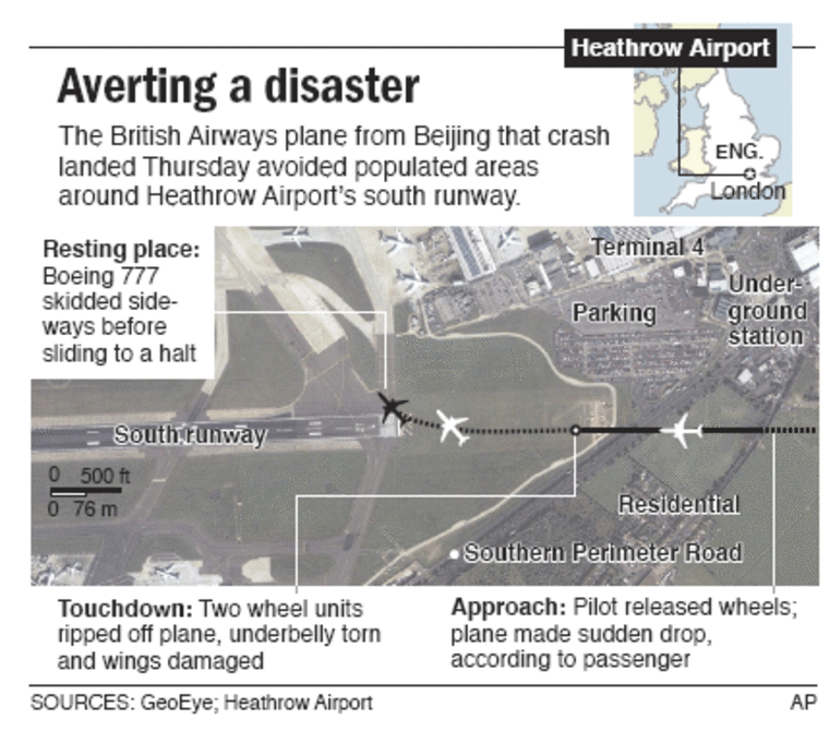 Passenger jet crash-lands at Heathrow