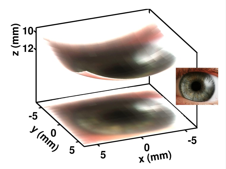 Eye spy: Scientists develop eye-shaped camera