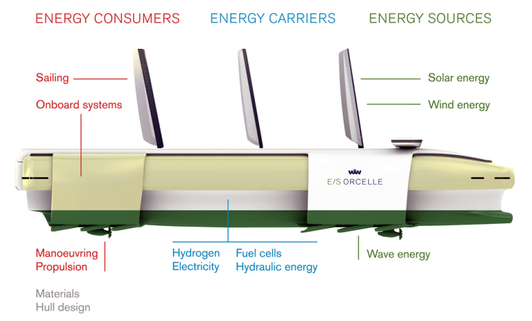 Pollution-free ship? Designers try their hand