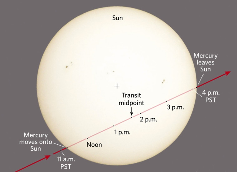 Your guide to Mercury’s day in the sun