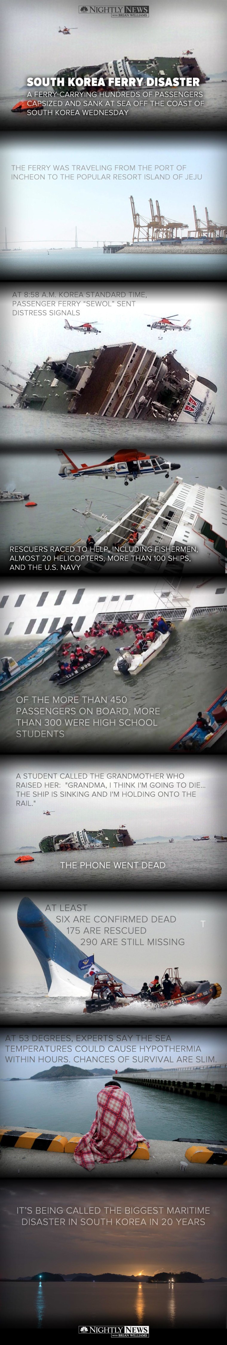 Ferry Disaster: 9 Dramatic Images Tell Horrific Story