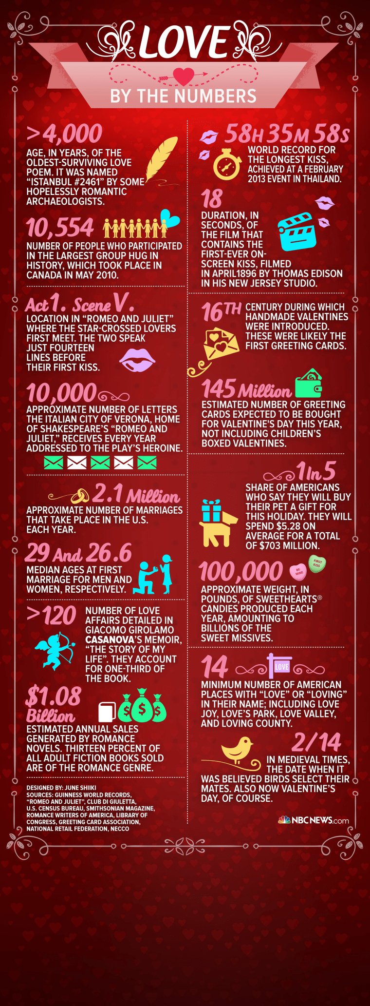 Infographic: Love, By the Numbers
