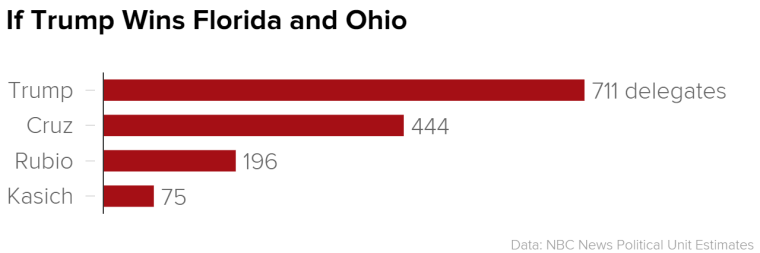 First Read: Ohio Plays a Starring Role in 'Separation Tuesday'