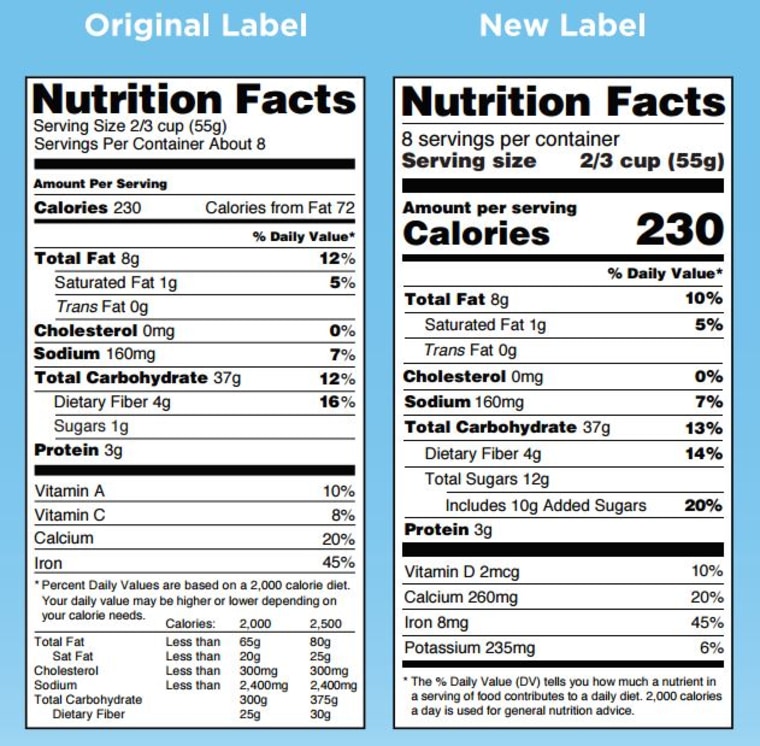 Fda Nutrition Facts Template