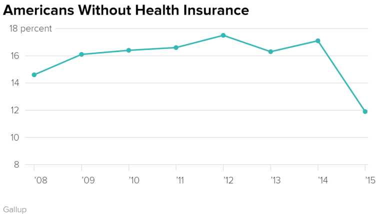 Reality Check: Is America Already 'Great' or in Rapid Decline?