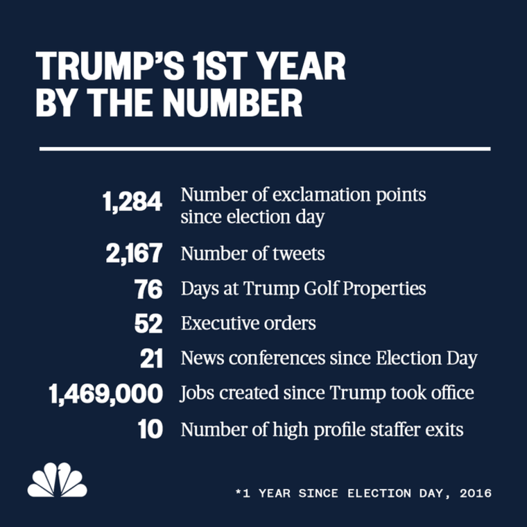 Trump's Victory — One Year Later: Update on the President's Agenda in ...