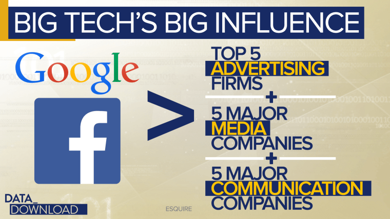 From News to Shoes: How big is big tech?