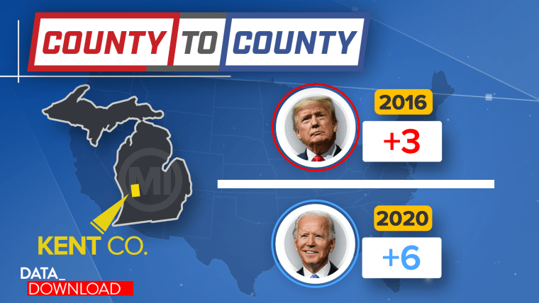 County to County: 5 places that told the 2020 election story