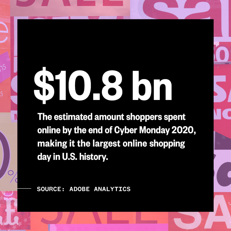 Cyber Monday: How it's evolved and what 2021 may bring