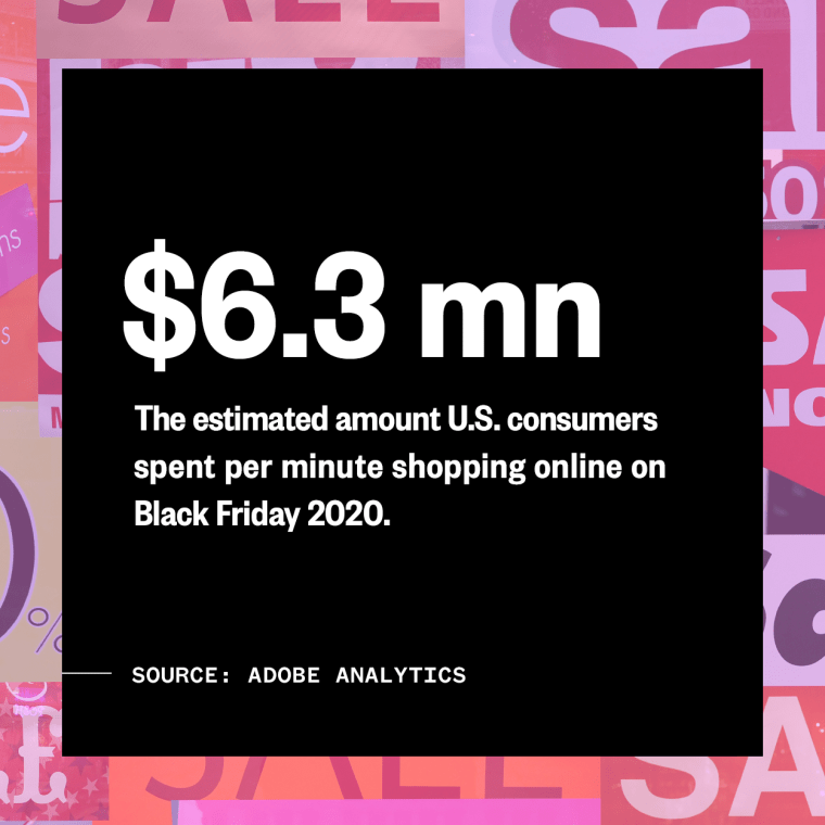 Cyber Monday: How it's evolved and what 2021 may bring