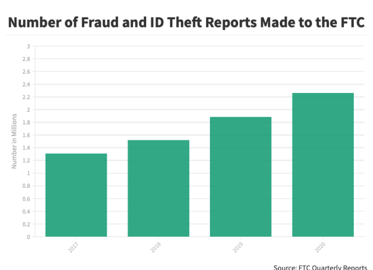 Scam messages are targeting Latino immigrants. Here's how to avoid them.
