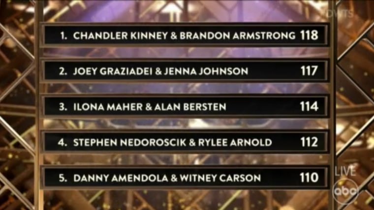 Who Won 'Dancing With the Stars' Season 33? Winner, Best Moments