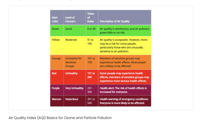 Breathing Wildfire Smoke Can Harm Your Health. When To Seek Medical ...