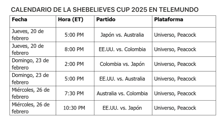 Cómo y dónde ver la Copa SheBelieves 2025