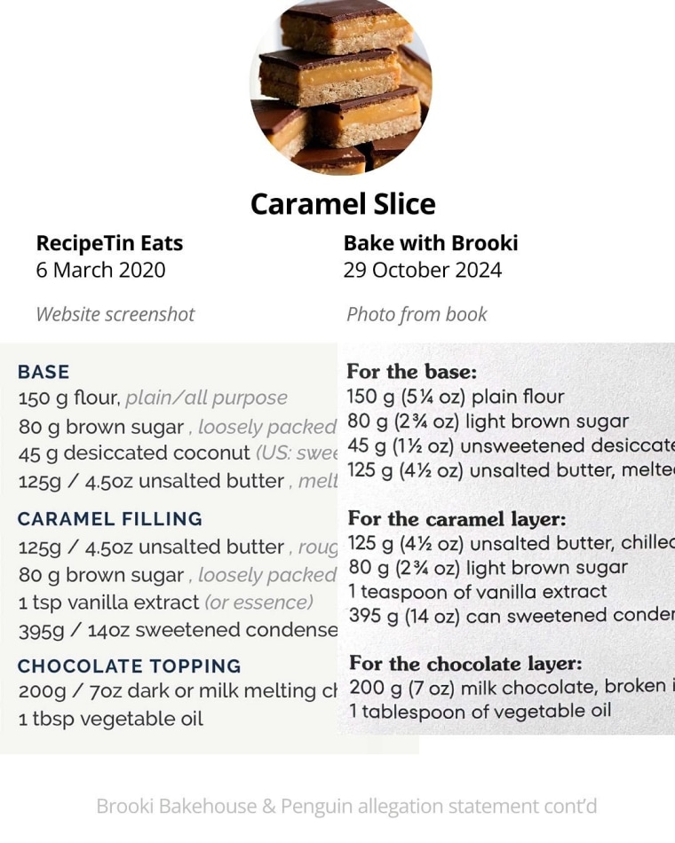 Food Bloggers Accuse Influencer Brooke Bellamy of Recipe Plagarism