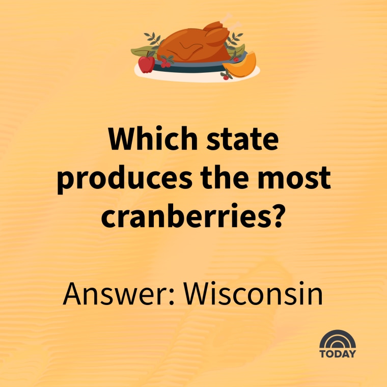 77 Thanksgiving Trivia Questions and Facts for 2025