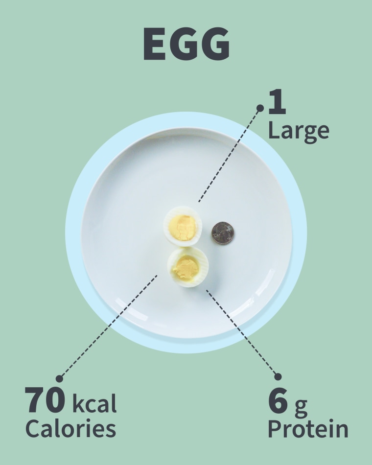 Protein Math! A Visual Guide to Help You Hit 20-40 Grams Per Meal
