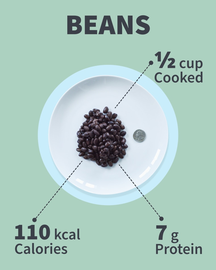 Protein Math! A Visual Guide to Help You Hit 20-40 Grams Per Meal