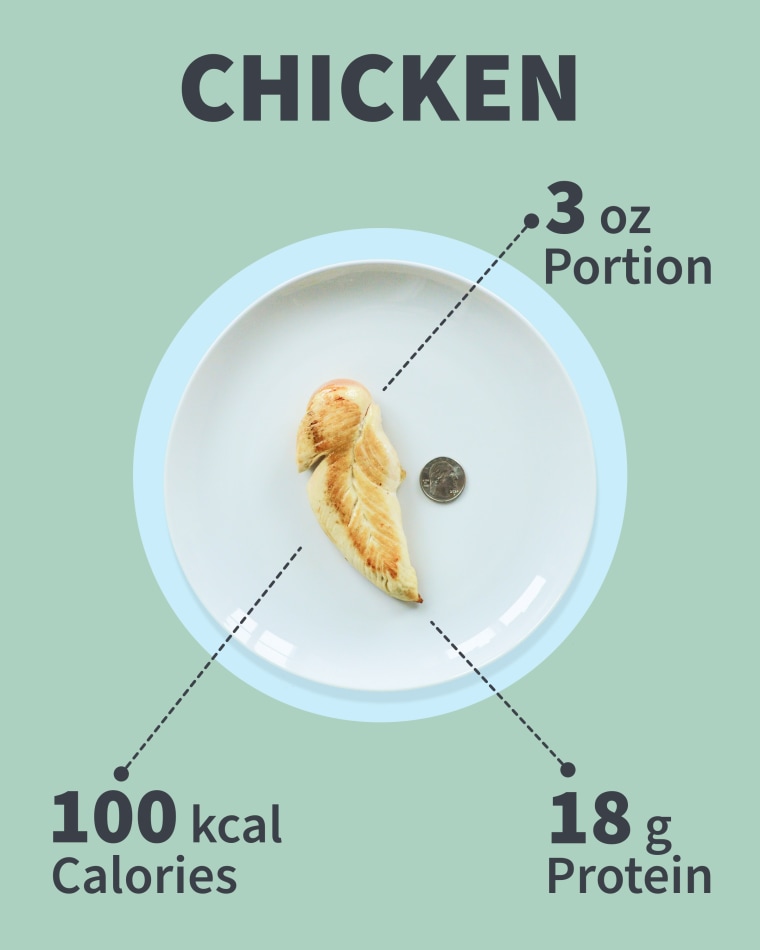 Protein Math! A Visual Guide to Help You Hit 20-40 Grams Per Meal