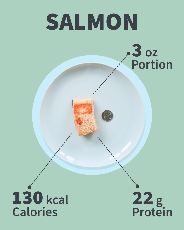 Protein Math! A Visual Guide to Help You Hit 20-40 Grams Per Meal