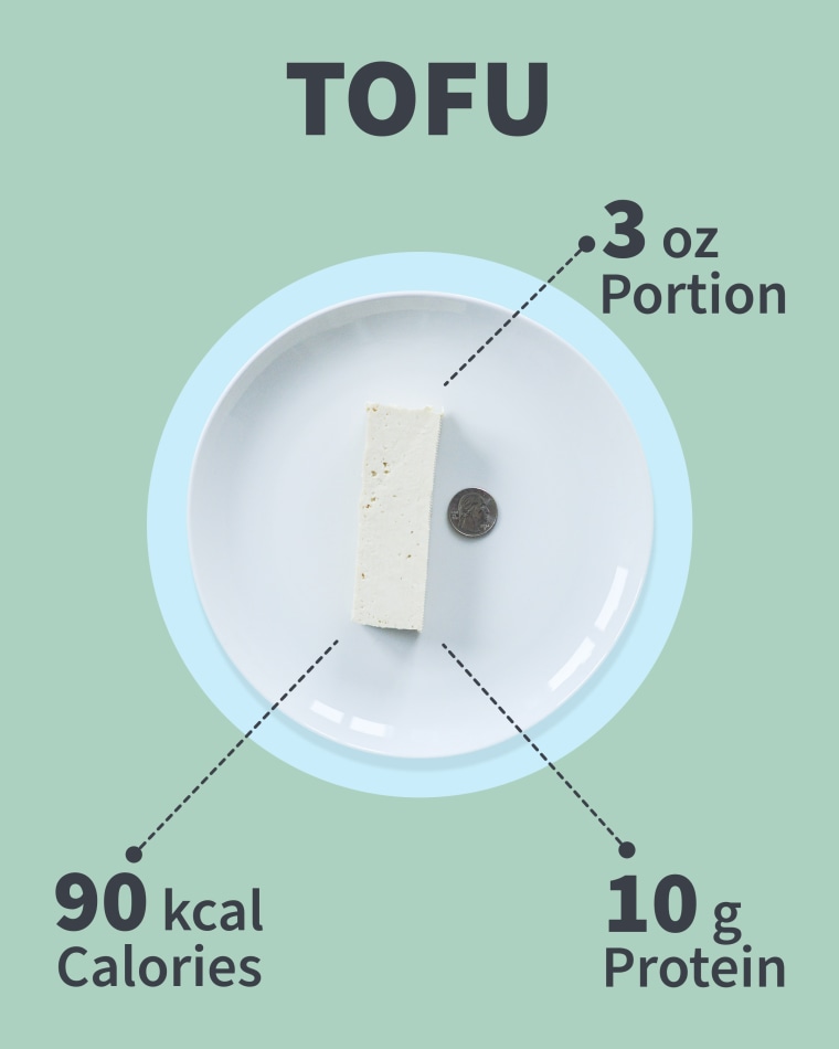 Protein Math! A Visual Guide to Help You Hit 20-40 Grams Per Meal