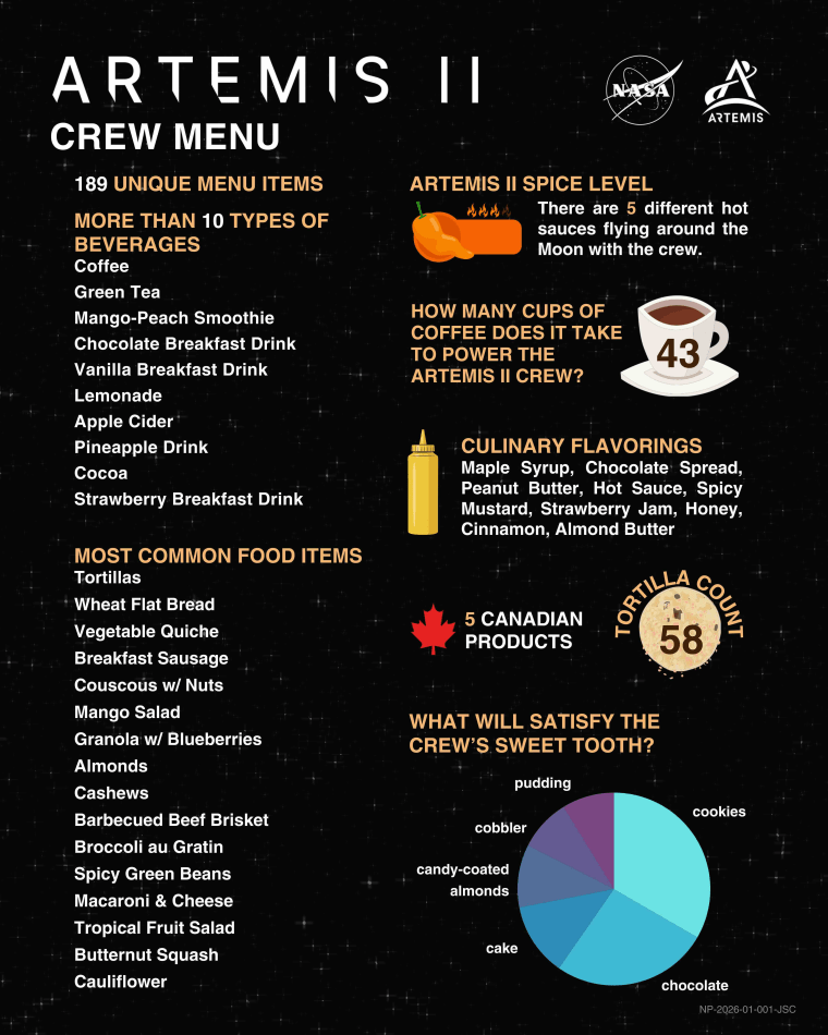 Social Media Reacts To NASA's Artemis II’s Food Menu: 'Eating Better ...