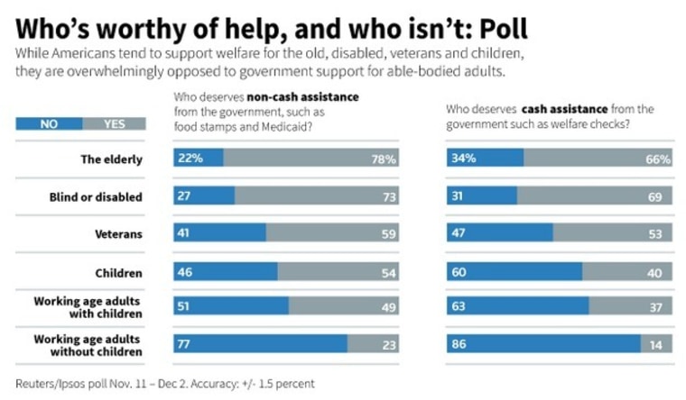 Undeserving poor falling through the cracks in Indiana