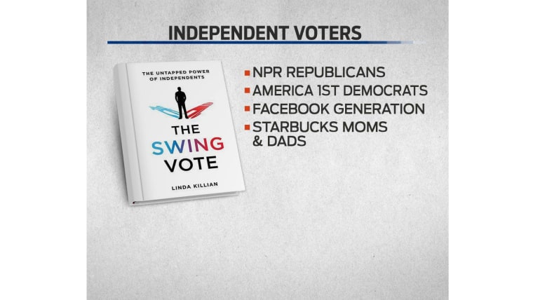 The Independent Voter
