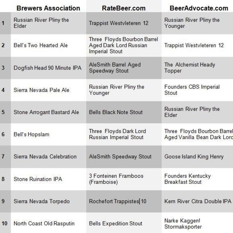 Is this really the best beer in America?