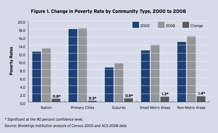 Learn more about America's 'suburban poor'