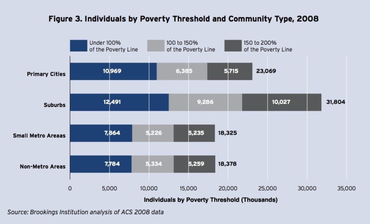 Learn more about America's 'suburban poor'