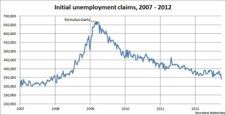 Jobless claims show sharp improvement, drop to Obama-era low