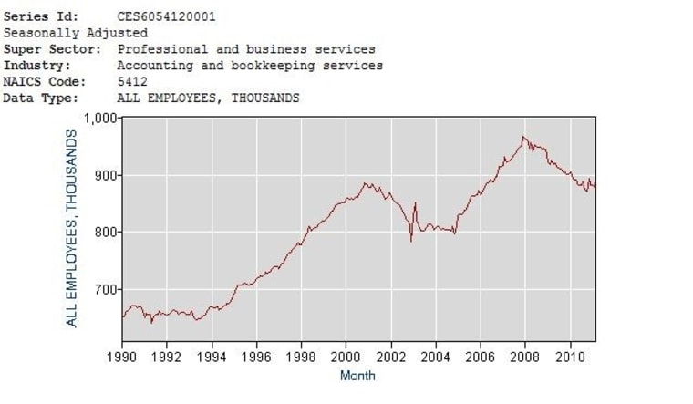 Good Graph Friday: Who's probably working this weekend