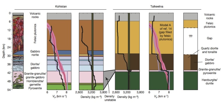 How a mysterious 'Moho' forms beneath Earth's crust
