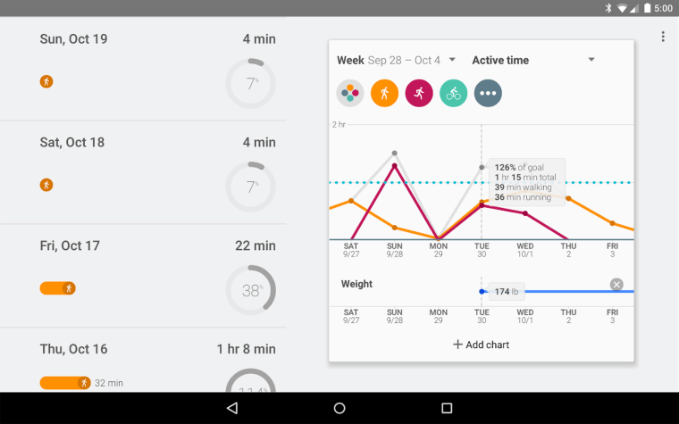 Google Fit for Android takes on Apple's HealthKit