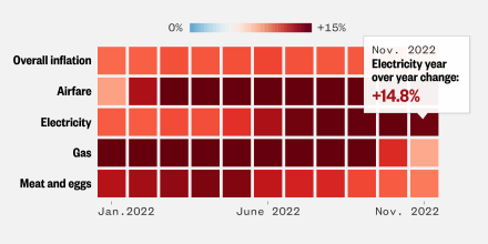 NBC News visualizations and data analysis | NBC News