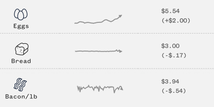 NBC News visualizations and data analysis | NBC News
