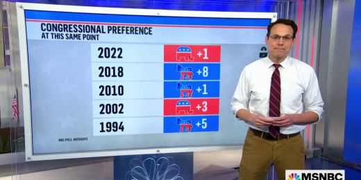 NBC News unveils its first 2020 battleground electoral map today