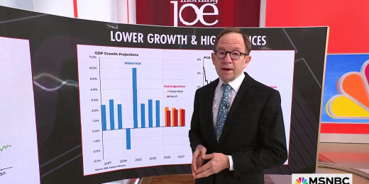 Steve Rattner: The 10 charts that will help you understand 2024
