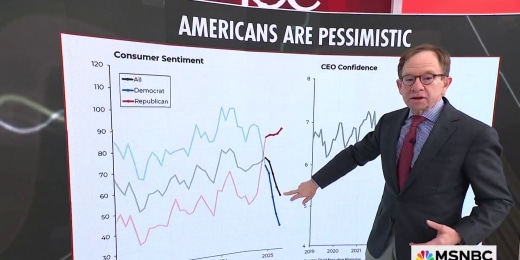 Steve Rattner: The 10 charts that will help you understand 2024