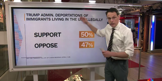 Meet the Press NOW — January 28