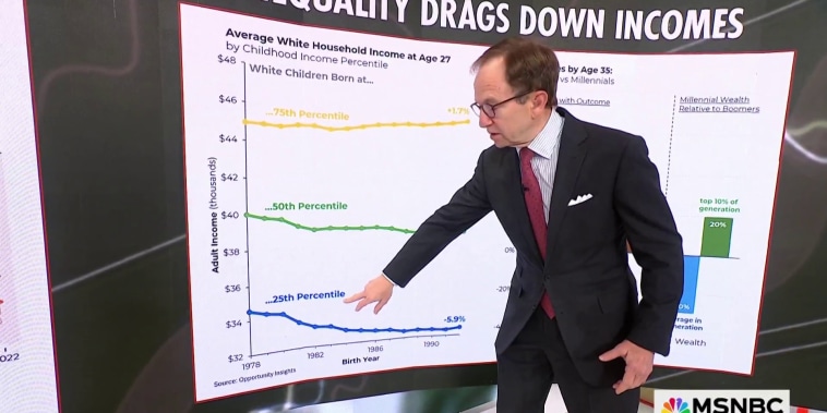 Rattner's charts: Inside Trump's speech