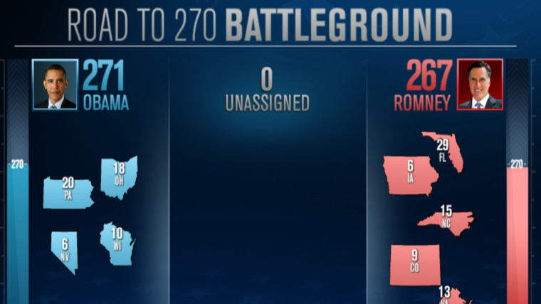 Road to 270: The paths to presidential victory