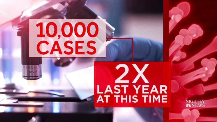 Flu cases are double compared to this time last year