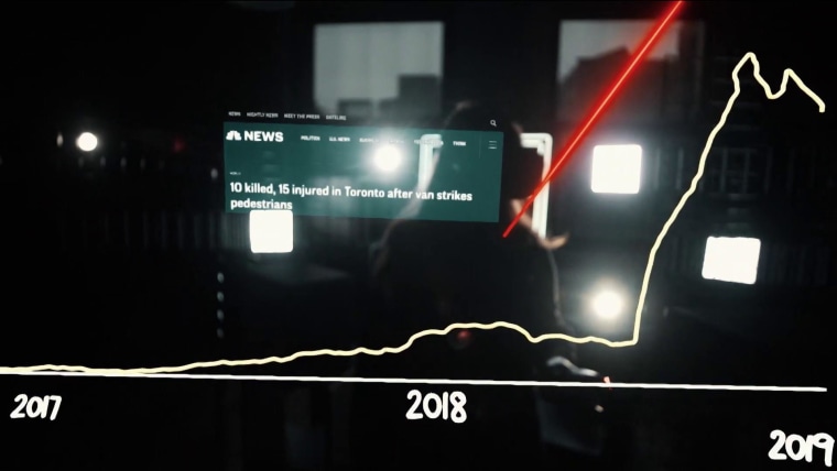 What does incel mean?