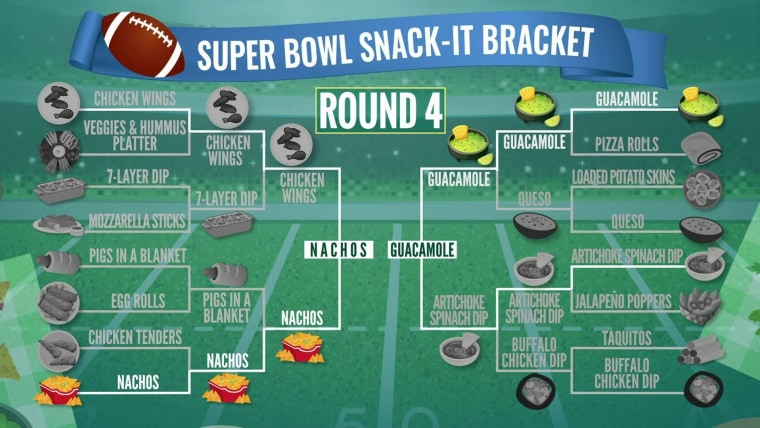 Steve Kornacki analyzes final round of TODAY’s Super Bowl Snack-it Bracket