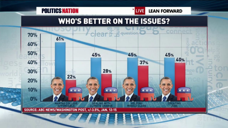 President Obama’s surging poll numbers
