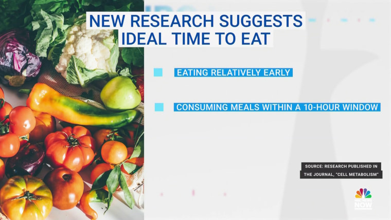 Eating early in the day and within a 10-hour window brings health ...