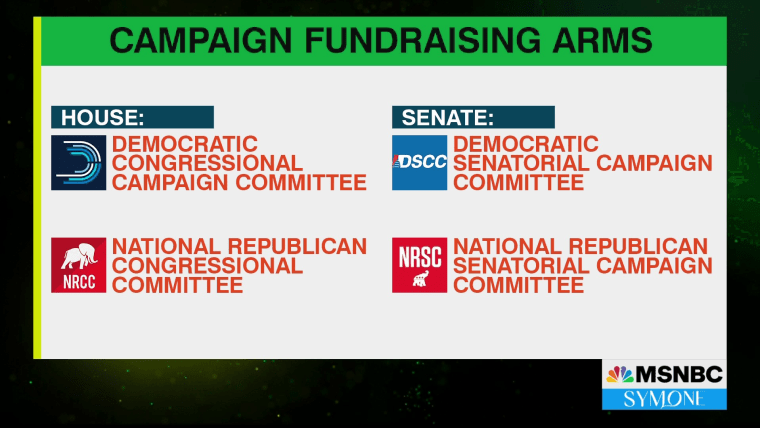 Breaking Down Campaign Funding And The Federal Party Committees